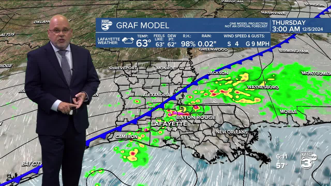 Showers expected to continue through overnight hours