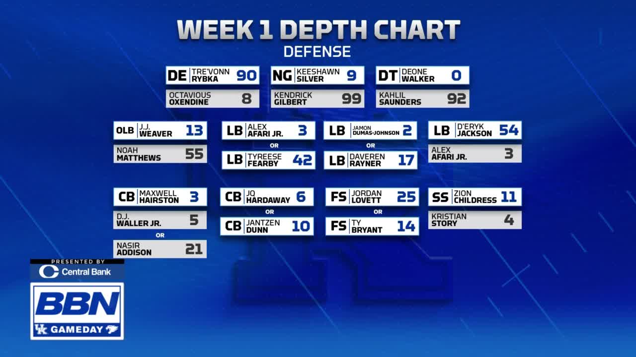 BBN Gameday! UK Football vs. Southern Miss! (8-31-24)