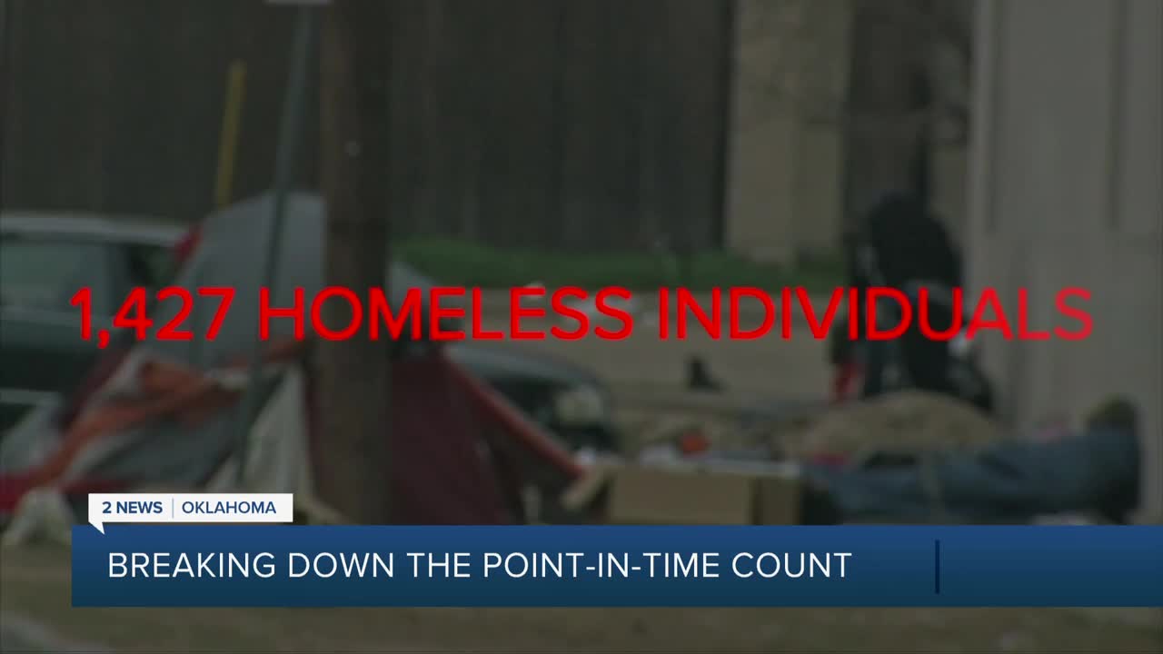 "An affordable housing crisis... in Tulsa," Homeless Tulsan shares ...