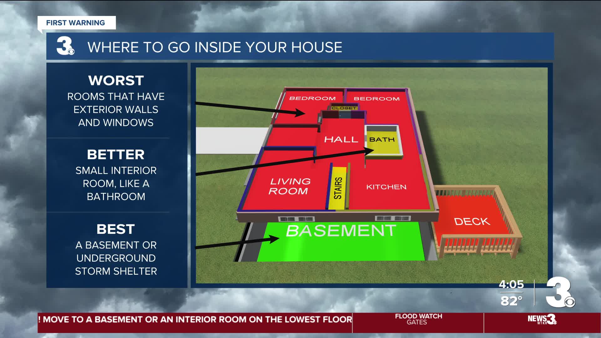 Tornado warning vs. tornado watch: What's the difference?