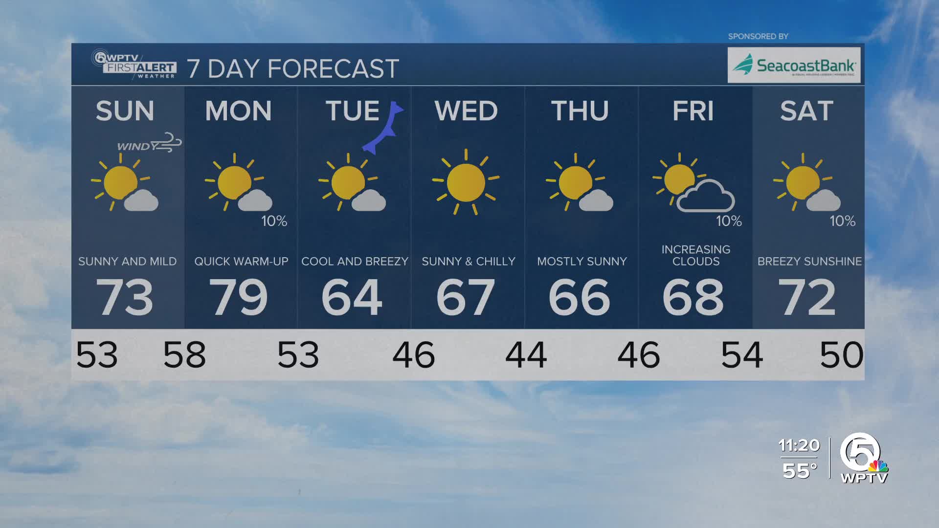 FORECAST: Front brings coldest air so far this season