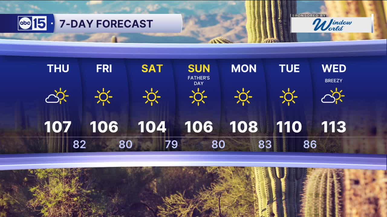 FORECAST: Slowly drying out