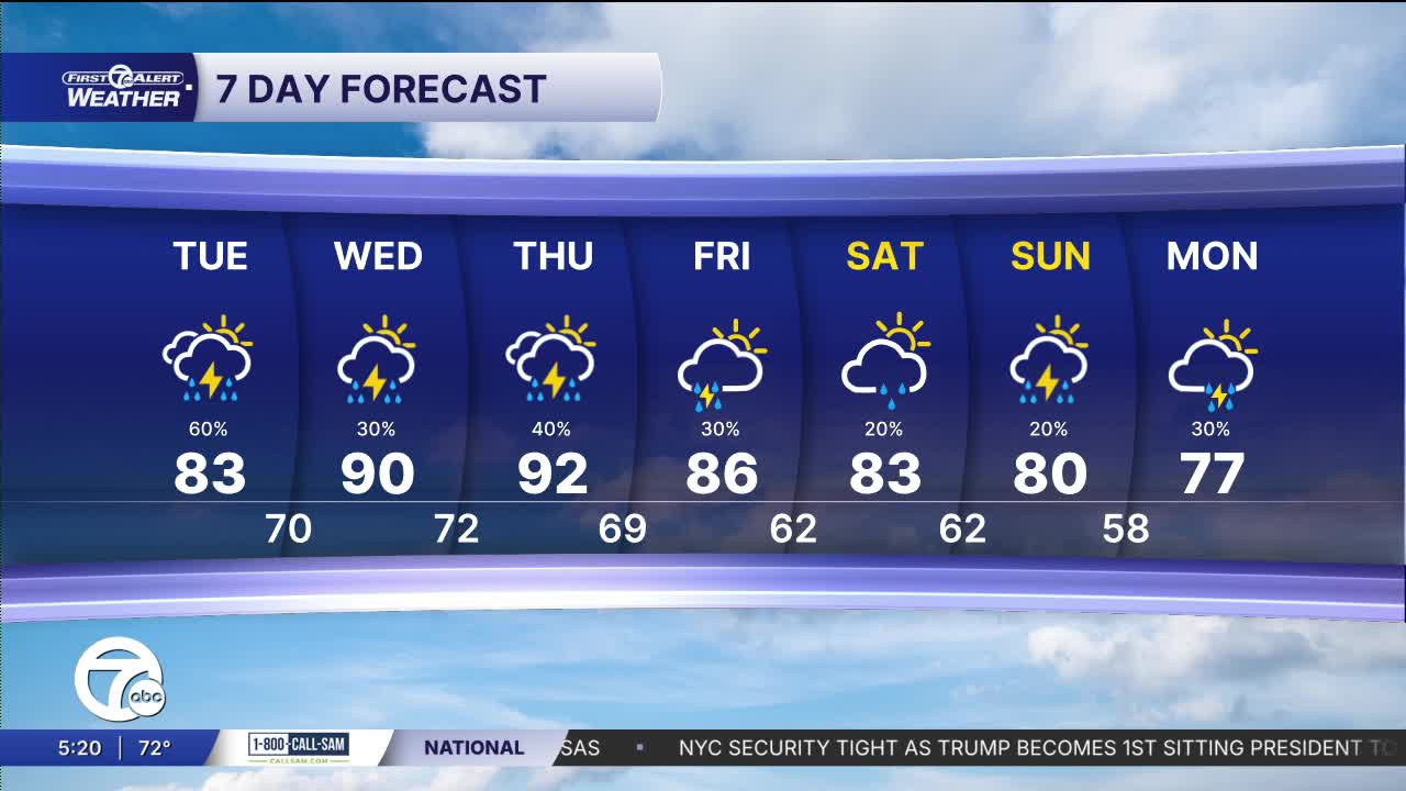 Metro Detroit Forecast: Hot, humid, and stormy