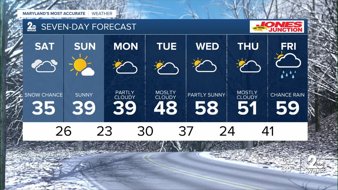 Weekend Forecast: Sunday will be the best day to get outside