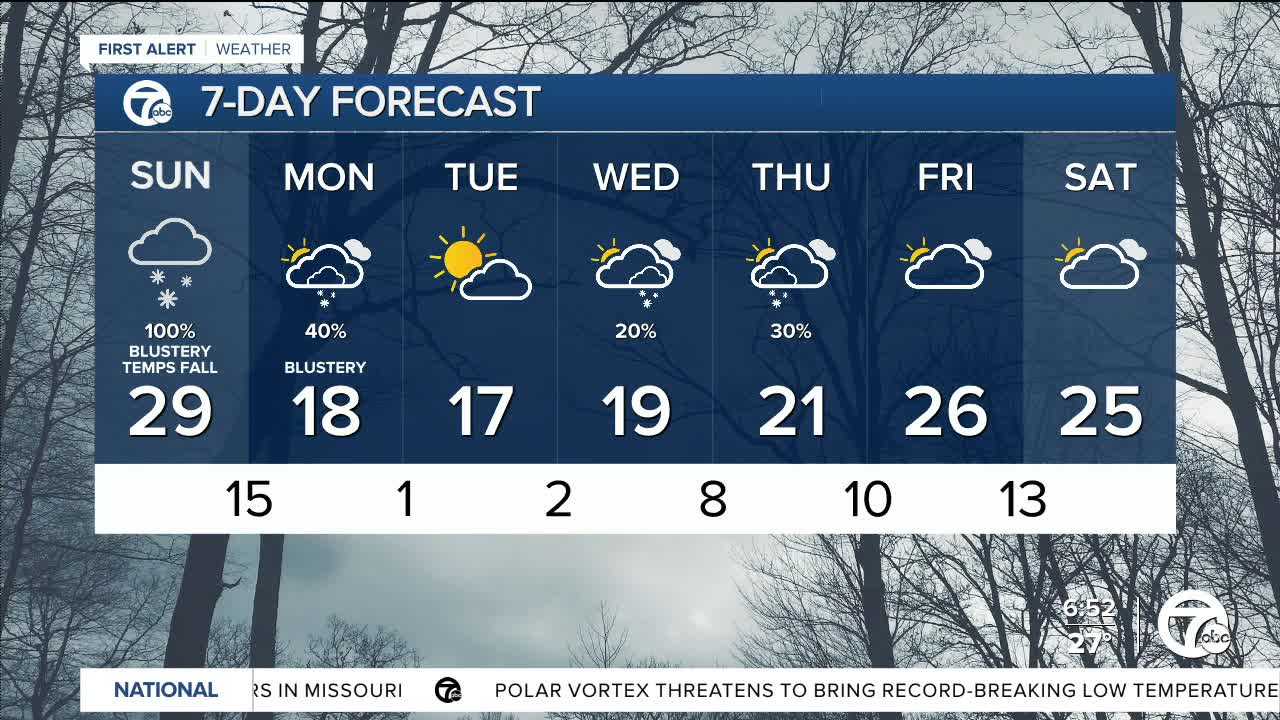 Here's a list of snow emergencies with winter storm hitting metro Detroit