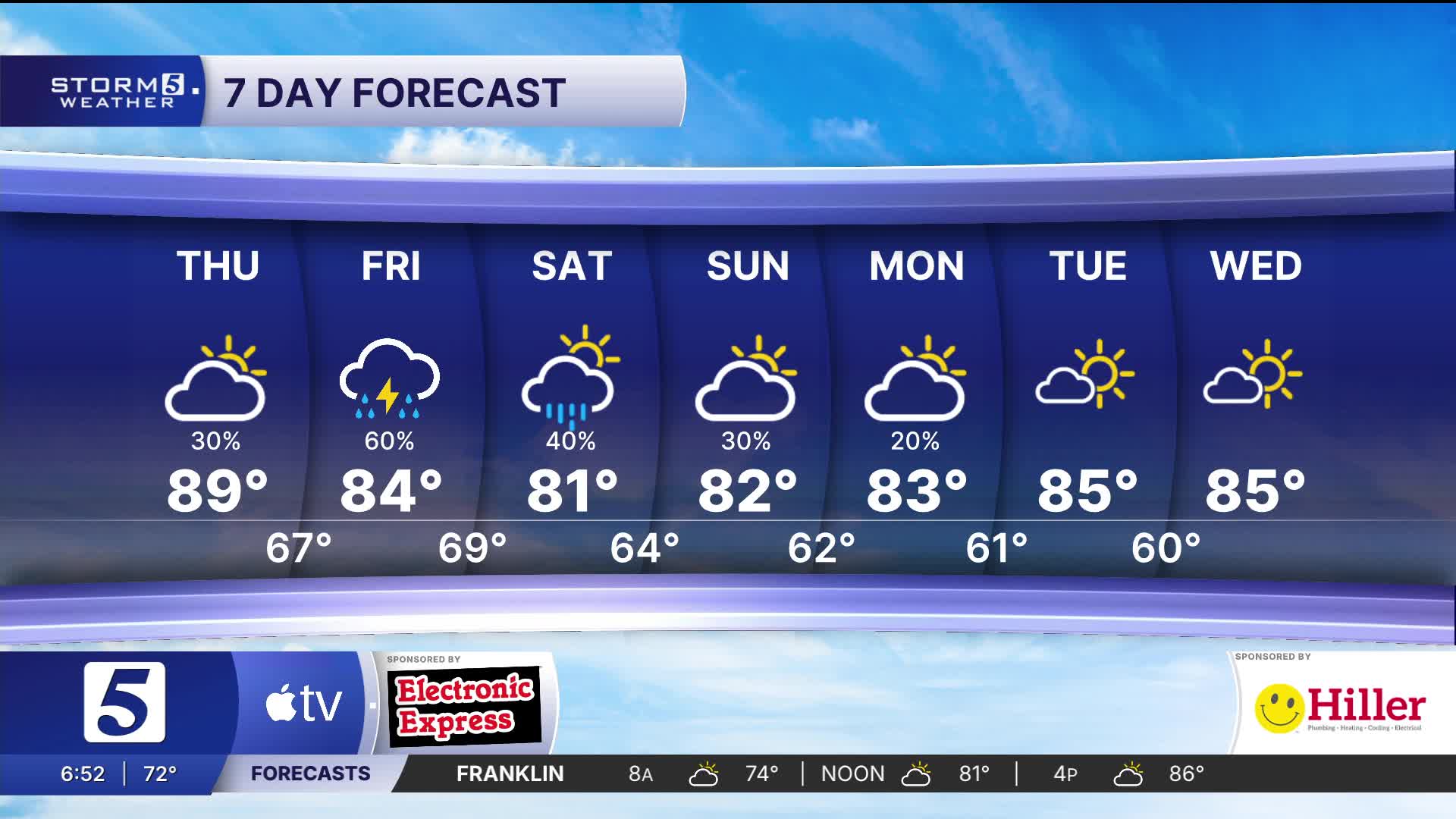 May 28, 2026: Friday Rain Chances Increase Across Middle Tenn ...