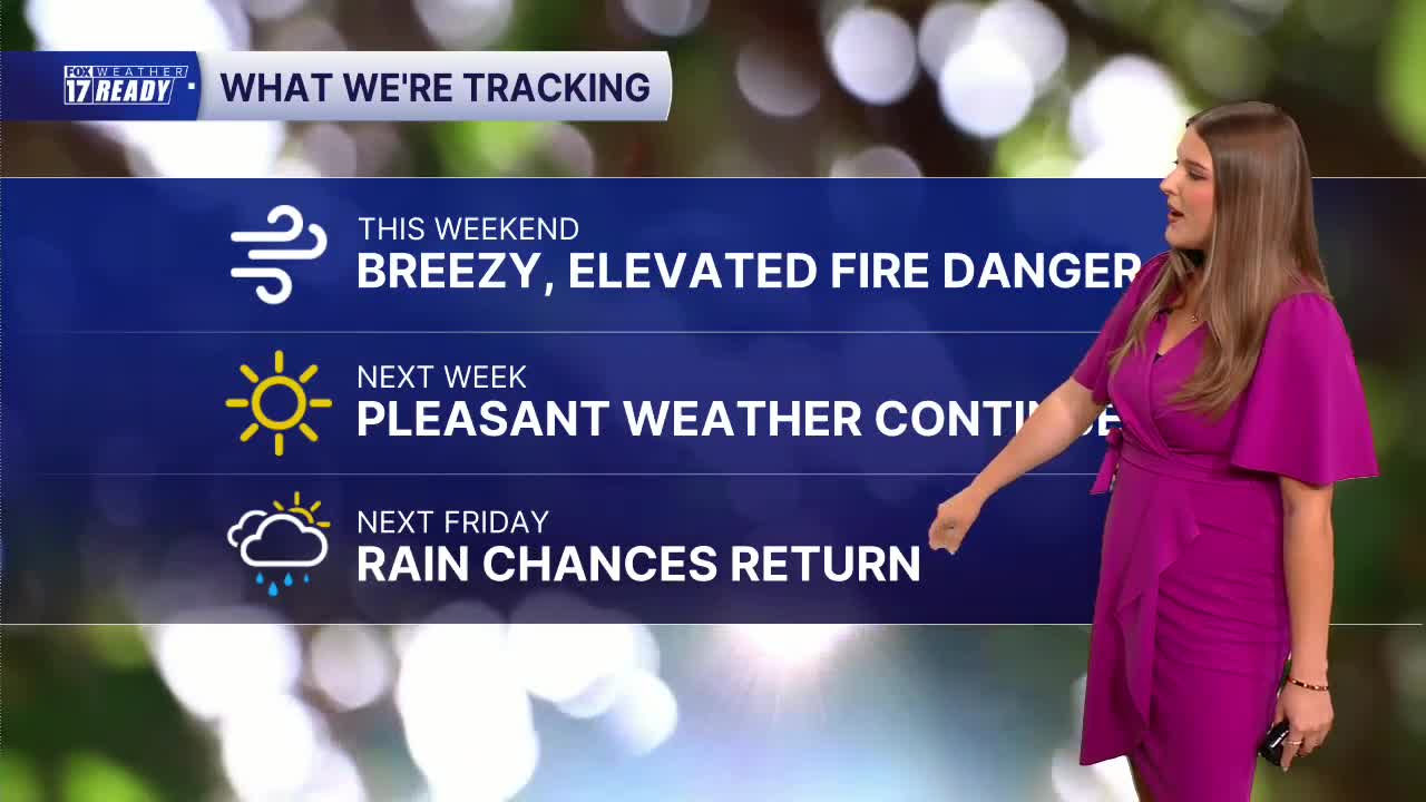 Today's Forecast: Sunny & Breezy