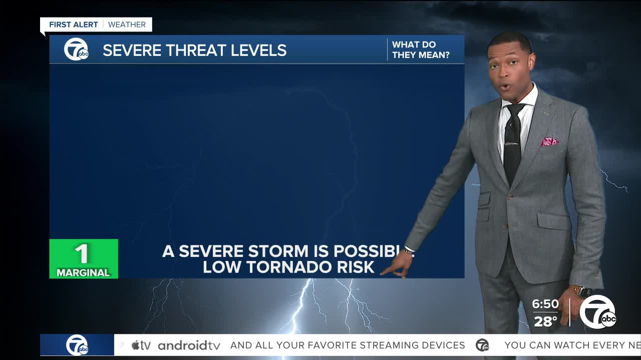Here's what you need to do to stay safe from potential weather in Michigan
