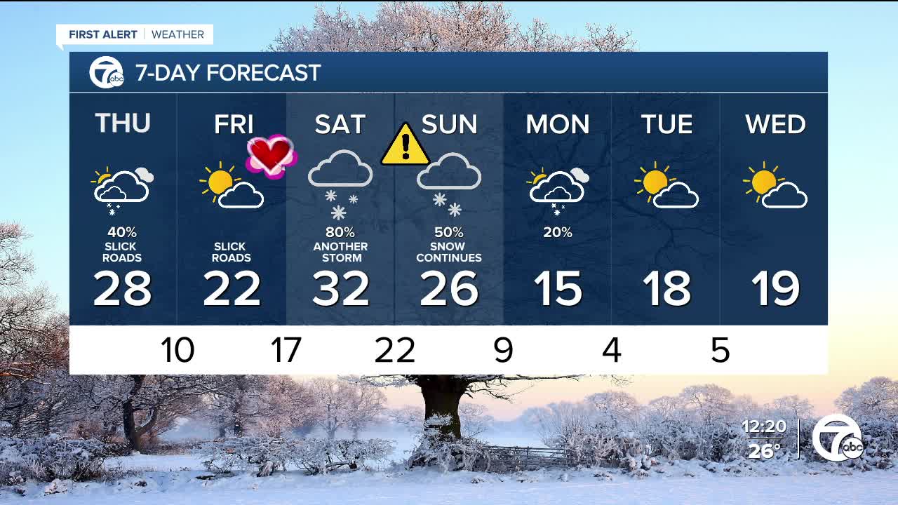 Metro Detroit Snowstorm: Here's a look at snow totals; Squalls possible ...