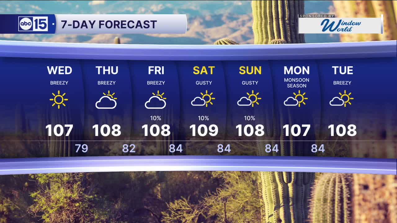 FORECAST: Heat builds as storm chances return!