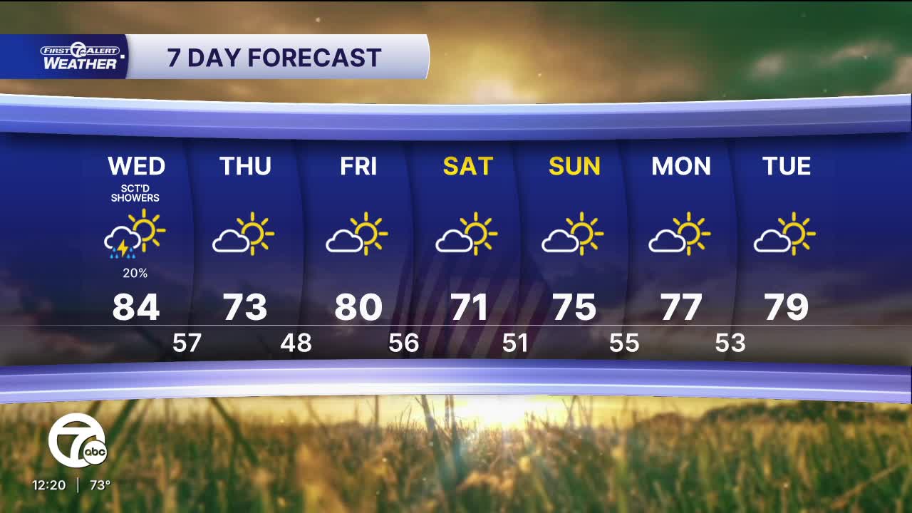 Metro Detroit Forecast: Slight rain chance this evening