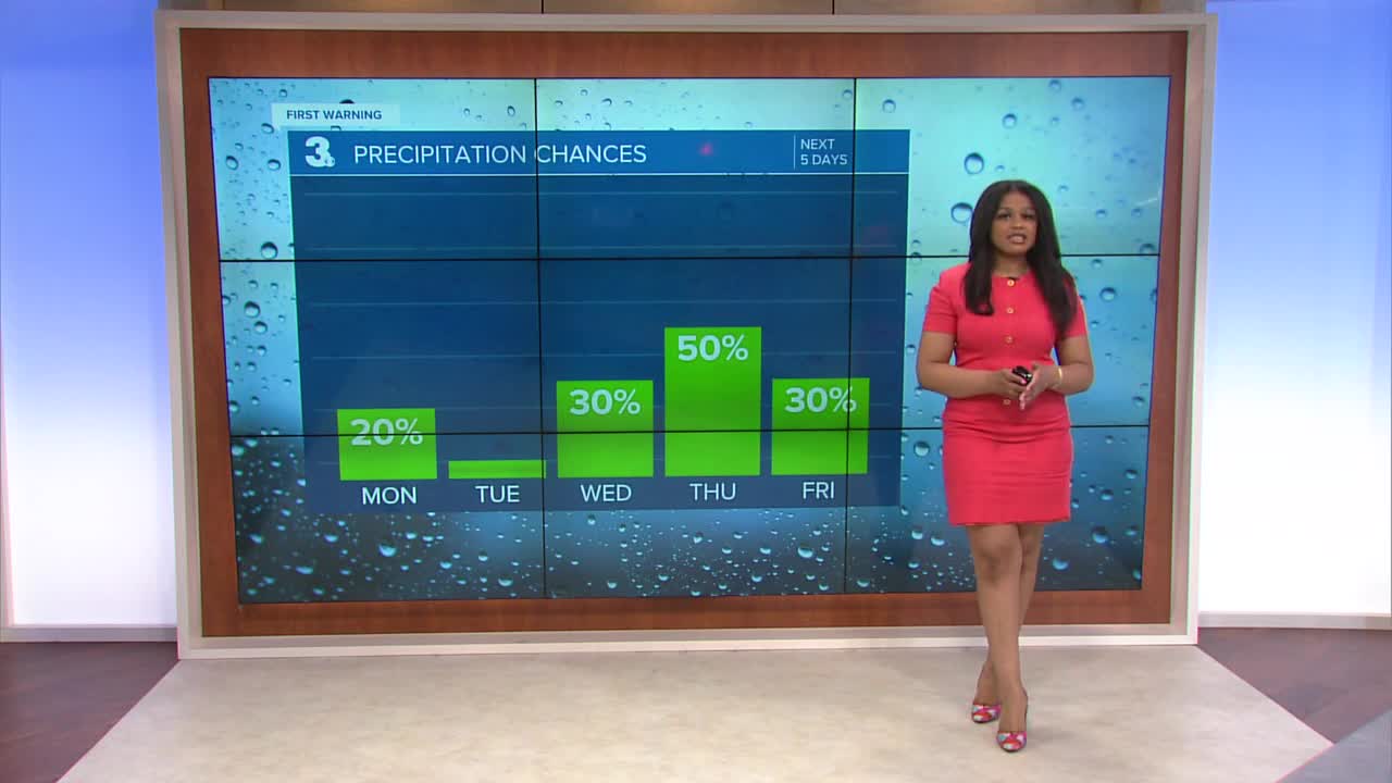 First Warning Forecast: Spring-like temps here to stay