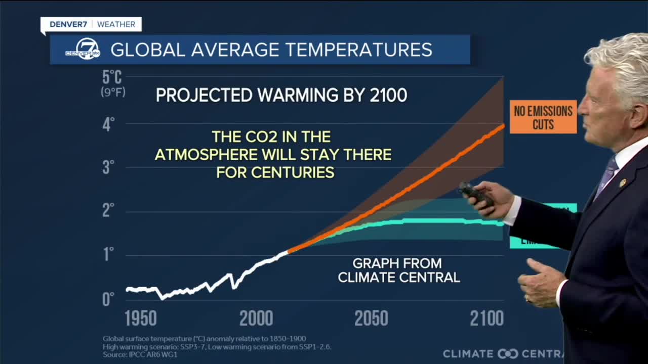 Denver7 Chief Meteorologist Mike Nelson announces retirement