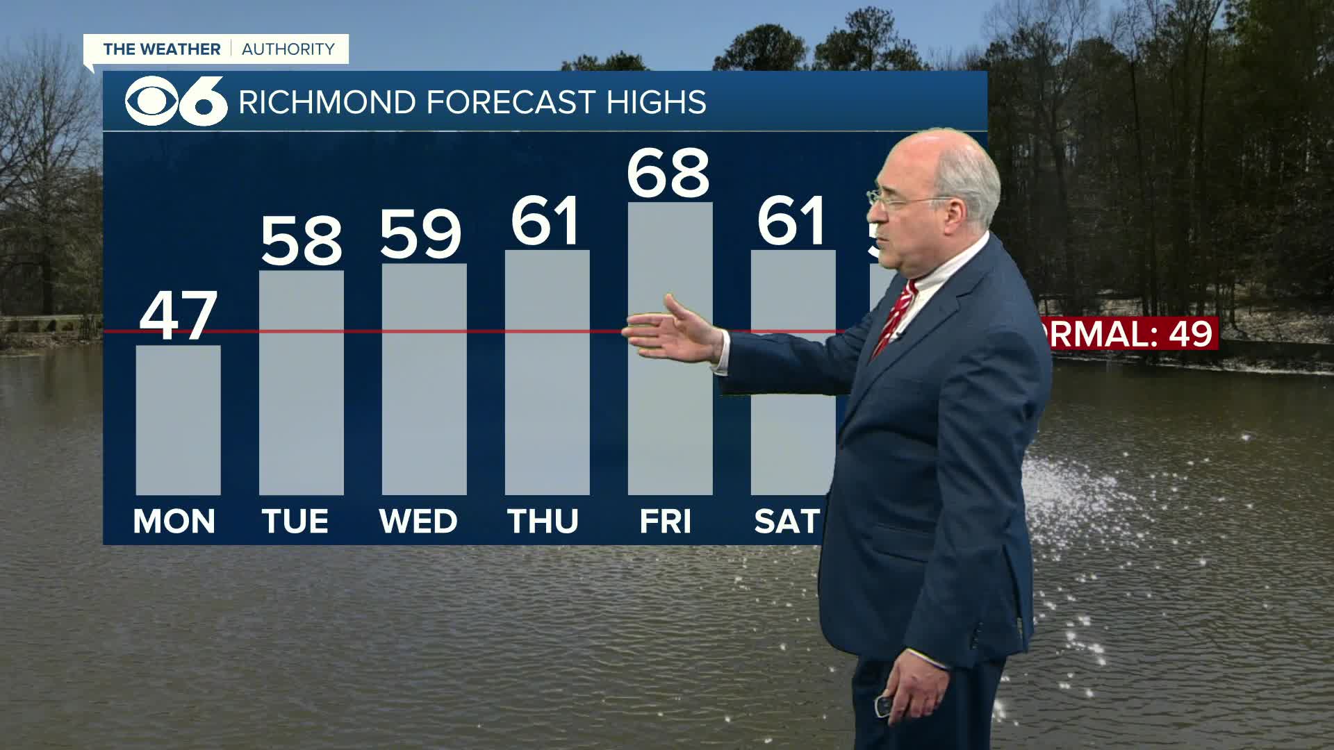 Cooler Monday, then mild the rest of the week