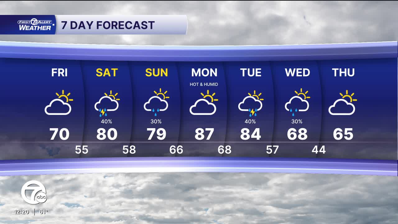 Metro Detroit Weather: A summer-like pattern on the way
