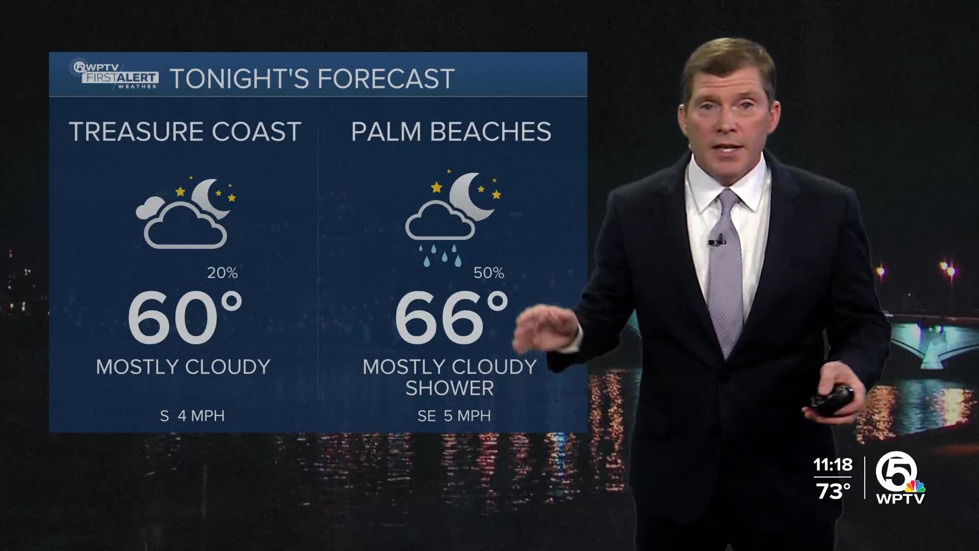 FORECAST: Showers stay in the forecast; Strong cold front for Thursday